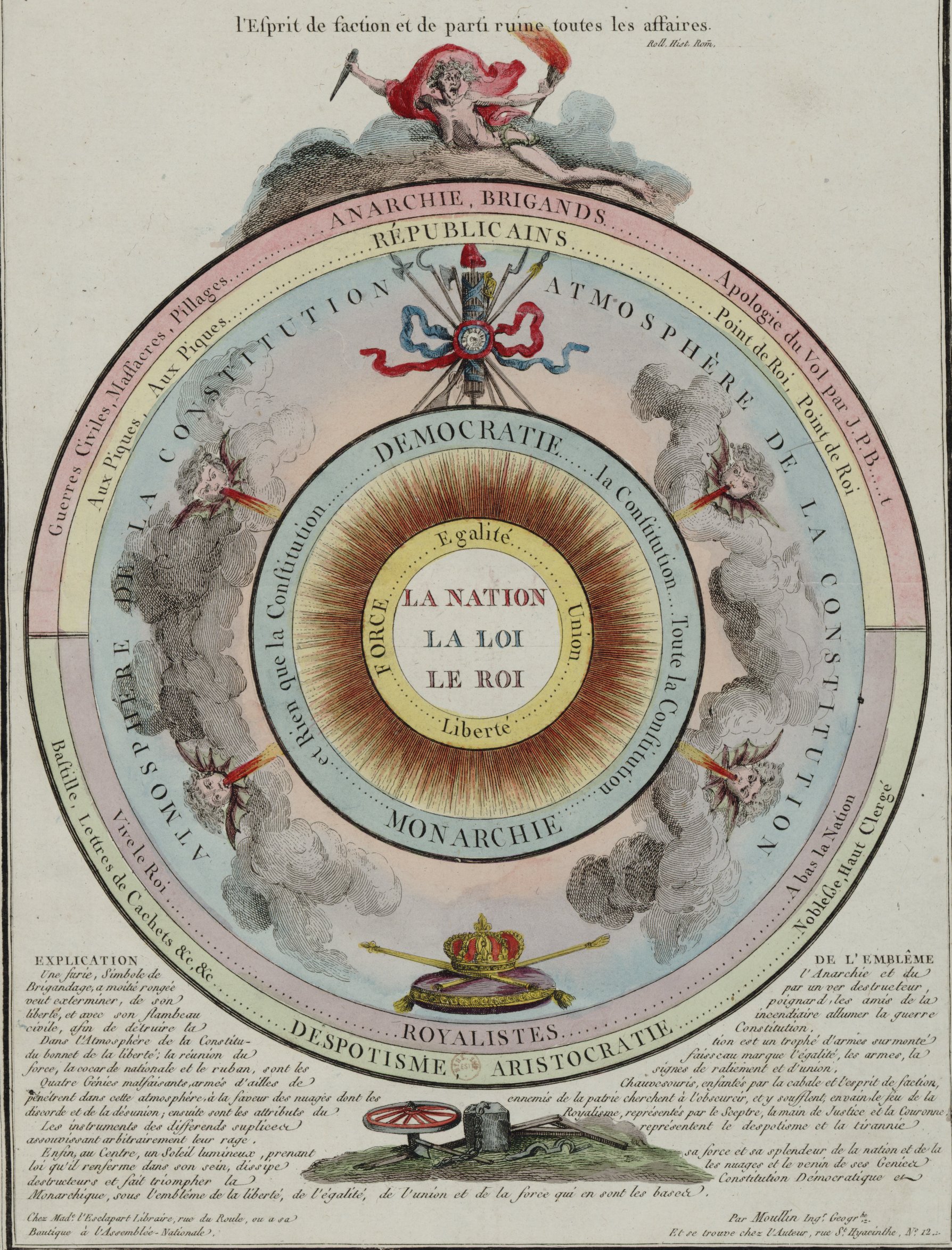 Revolution Meaning